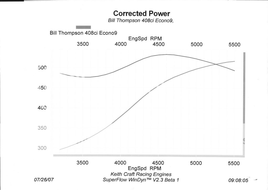 My Keith Craft Econo Crate Engine Dynoed | Factory Five Racing Forum