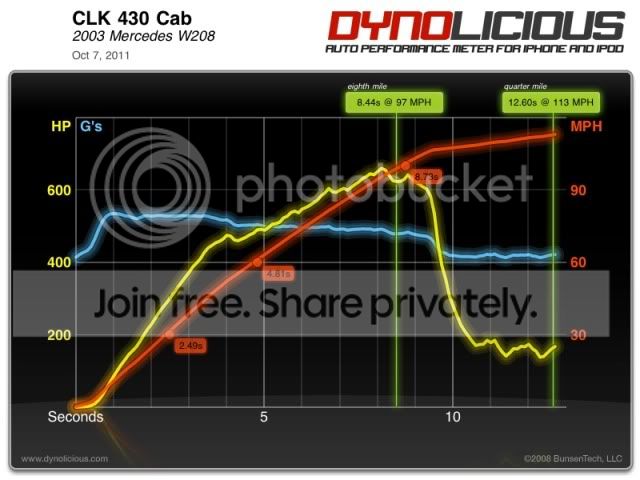 1999 CLK 430 simple mods | Mercedes-Benz Forum