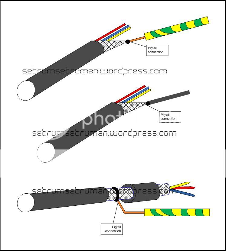 Pemakaian screened cable pada aplikasi VFD | setrumsetruman