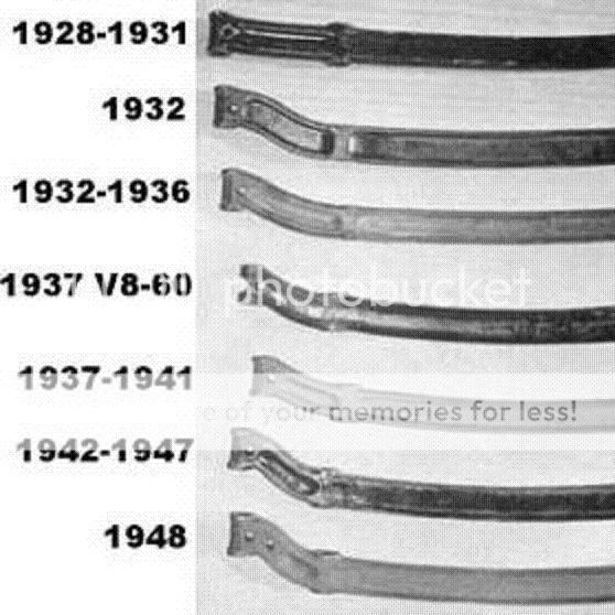 running a stock model t axel? | T-Bucket Forums